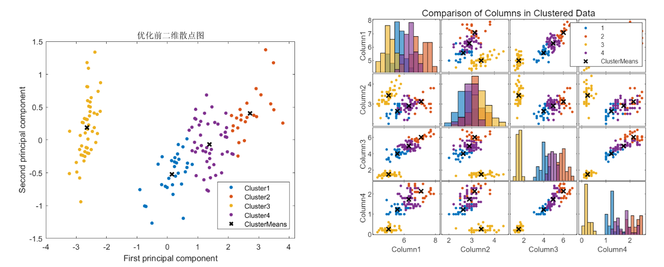 【GA优化K-means不求人】遗传算法优化Kmeans聚类+MATLAB轻代码-CSDN博客