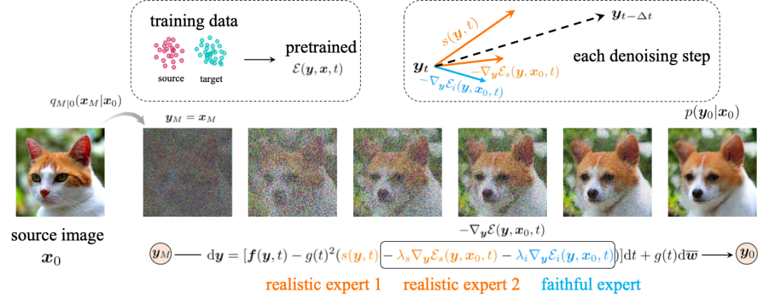 论文解读| NeurIPS 2022：能量函数指导的随机微分方程及在图到图翻译任务的应用...-CSDN博客
