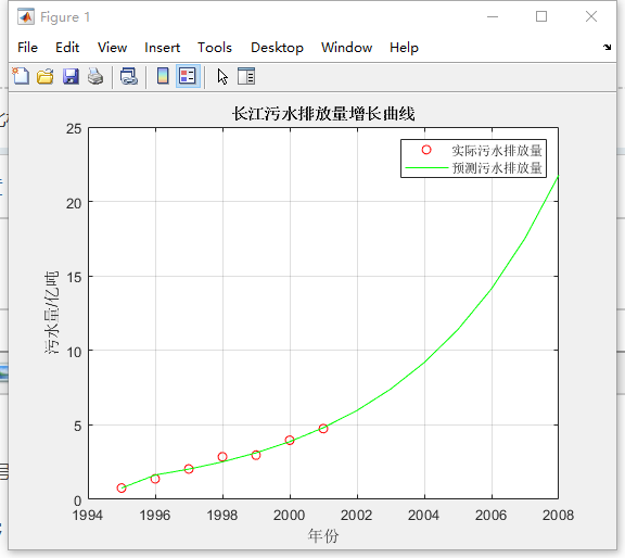 Matlab中plot矢量长度求助 报错plot 矢量长度必须相同 Csdn博客