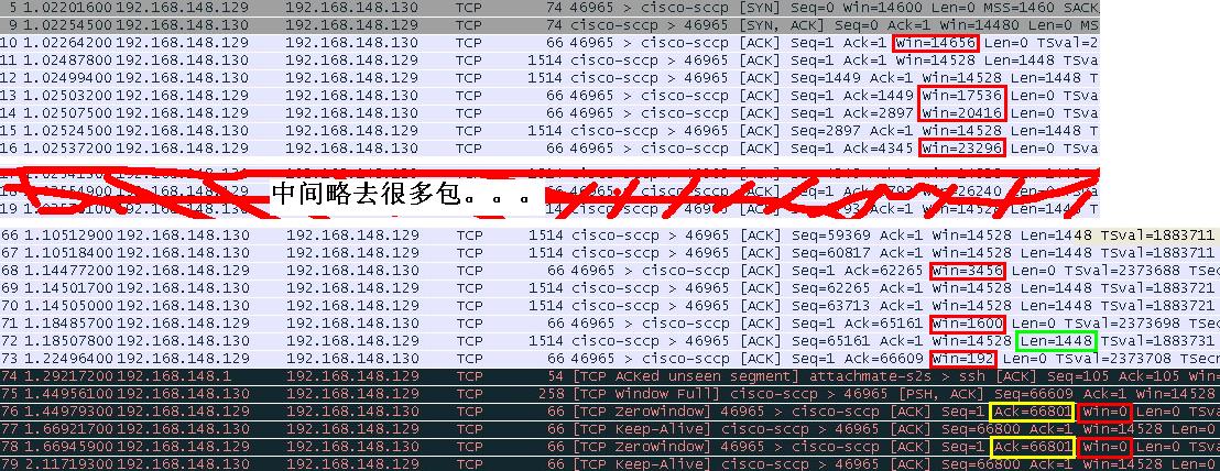 Linux-TCP之深入浅出send和recv_tcp send函数-CSDN博客