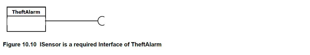 UML2.51边译边学-接口_lollipop notation-CSDN博客