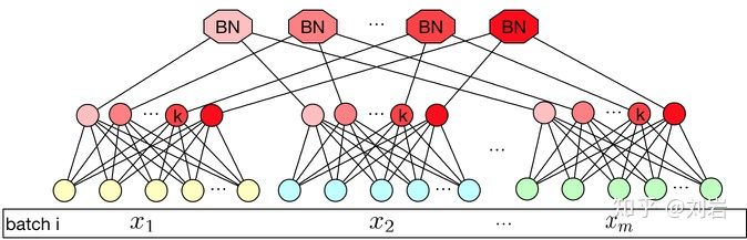 BN问题说明-CSDN博客
