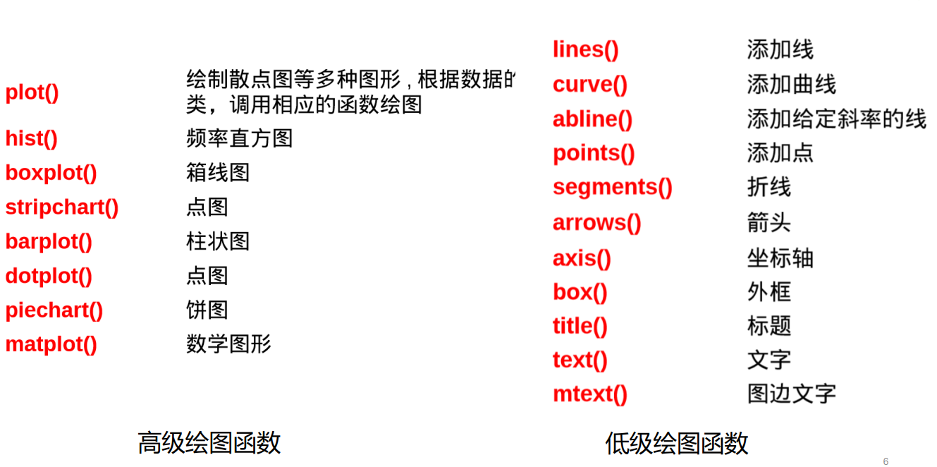 06 R语言作图_eoffice包用法-CSDN博客