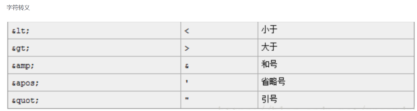 Mysql多表联查和动态sql 数据库多对多的表动态数据 Csdn博客