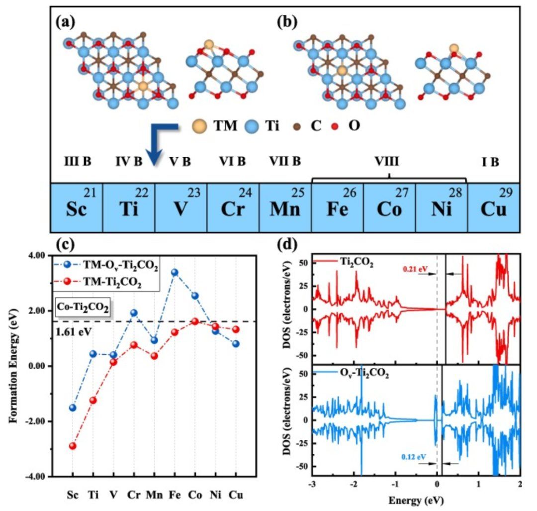 J. Colloid Interf. Sci.：电催化CO2还原MXene基单原子催化剂_维也纳从头算模拟包-CSDN博客