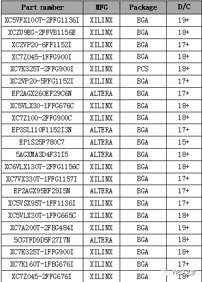adc电路fpga csdn_解读ADC采样芯片（EV10AQ190A）的工作模式（四通道模式）_彼谷的博客-CSDN博客