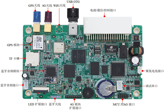 车载T-BOX原理及作用_车联网系统总结-CSDN专栏