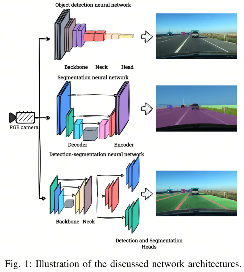 MultiTask V3、HybridNets和YOLOP谁更强呢？-CSDN博客