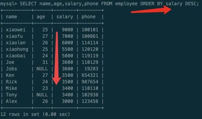 Mysql升序和降序语句从零开始学 Mysql Select 语句详解weixin39653361的博客 Csdn博客 