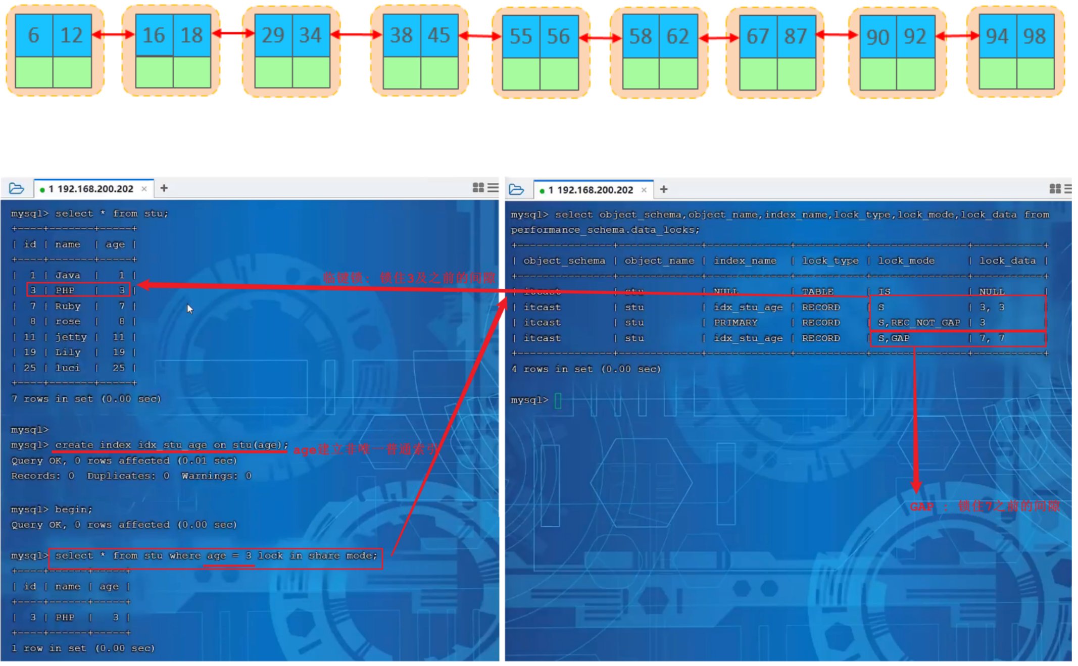 Mysql——锁:概述、全局锁、表级锁、表锁(读锁、写锁)、元数据锁、意向锁、行级锁、行锁、间隙锁and临键锁元数据锁写锁 Csdn博客 1386