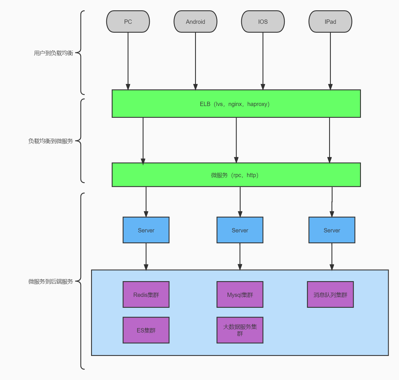 从架构上详解技术（SLB，Redis，Mysql，Kafka，Clickhouse）的各类热点问题_clickhouse redis-CSDN博客