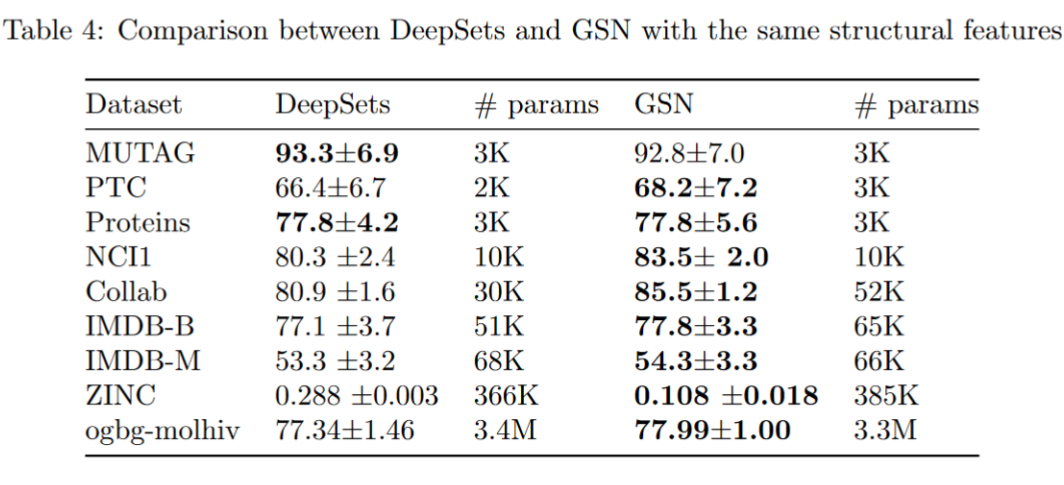 TPAMI 2022 | 利用子图同构计数提升图神经网络的表达能力-CSDN博客