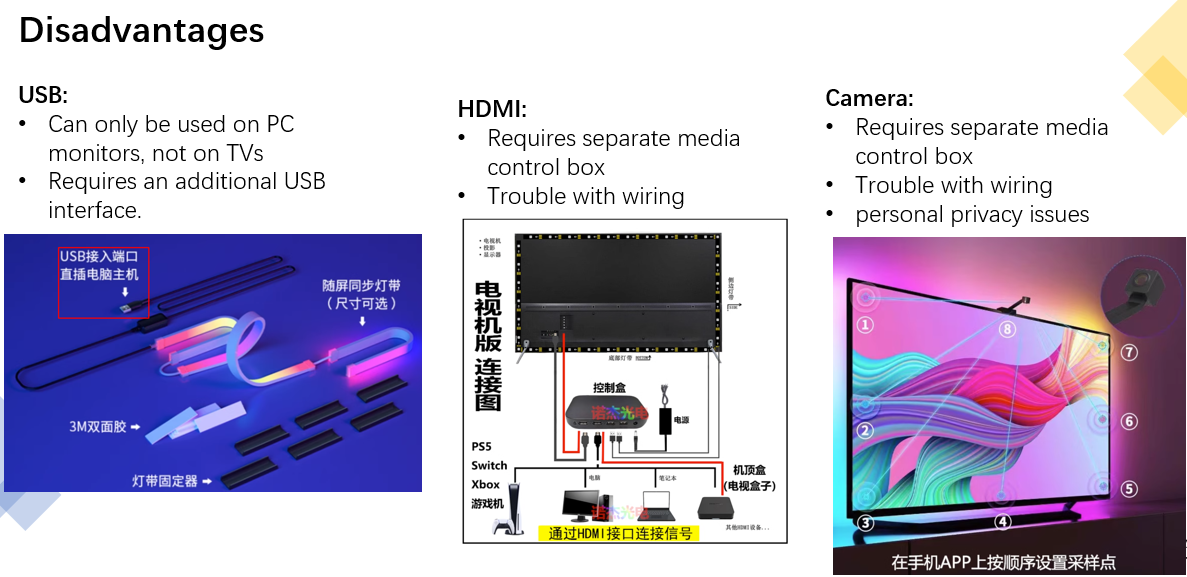网络流光溢彩背景灯（POE+PICO）-CSDN博客