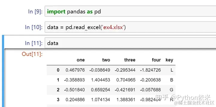 关于 Python 数据分析书籍有哪些值得推荐？python数据处理与分析 书 Csdn博客 