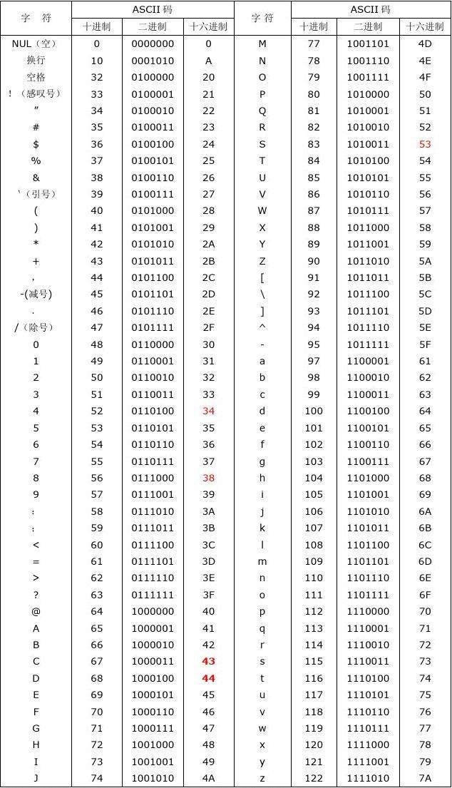 计算机中数值和字符串怎么用二进制表示？_句话用一段二进制进行表示。需详细描述字符与二进制的映射过程,以及阐述这样表示-CSDN博客