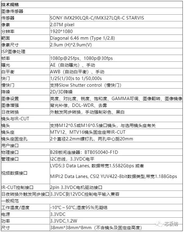 zero 免焊 树莓派_星光级ISP摄像头模组 IMX290 IMX327 支持树莓派4&RK3399平台-CSDN博客