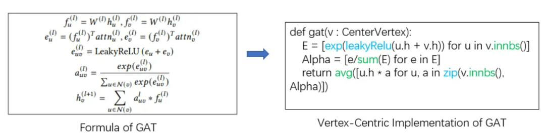 论文精讲 | MindSpore Graph Learning设计原型——图神经网络框架Seastar的编译优化_基于mindspore的图神经网络-CSDN博客