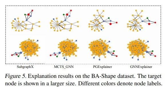 ICML'21 | 基于子图结构的GNN解释模型-CSDN博客