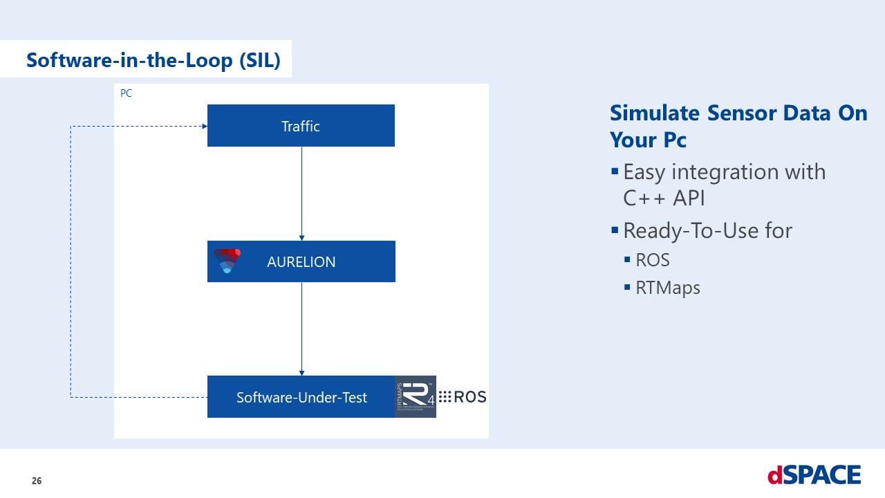 Sensor-Realistic Simulation for Autonomous Vehicles_dspace esi unit-CSDN博客