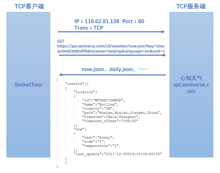 Esp8266手机端网络调试助手网络调试助手的简单使用 Csdn博客