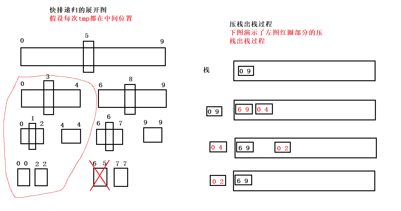 C语言数据结构——快速排序和归并排序c语言数据结构快速排序 Csdn博客