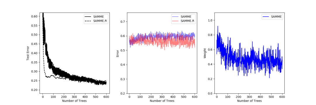 Python Train Test Split使用pythonsklearn实现多分类adaboosted决策树 Csdn博客 2139