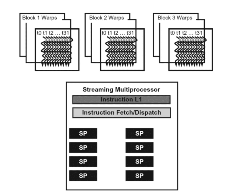 CUDA sample volumeRender_intersect ray with a box-CSDN博客