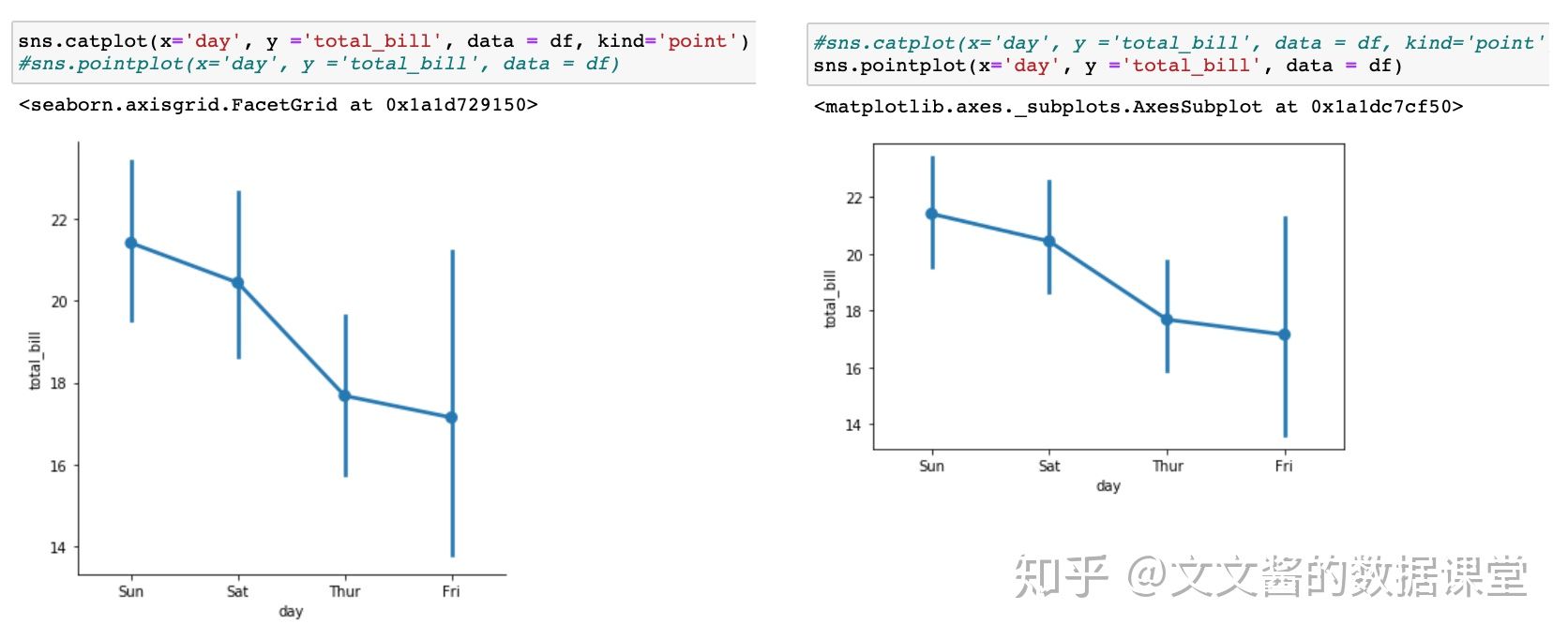 python 数据可视化sns作图_python sns-CSDN博客