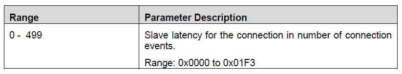 蓝牙 BLE连接参数 连接间隔讲解 connection interval Slave latency timeout CH573 CH582 CH579 peripheral通用外设讲解 ...