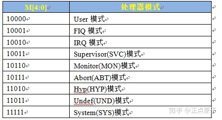 armv7 cortex a系列编程手册_正点原子Linux第六章Cortex-A7 MPCore架构-CSDN博客