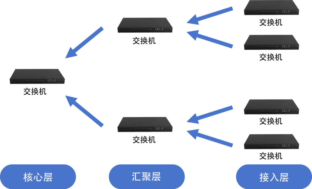 【京存高性能存储】EoR、MoR、ToR是什么？_存储tor-CSDN博客