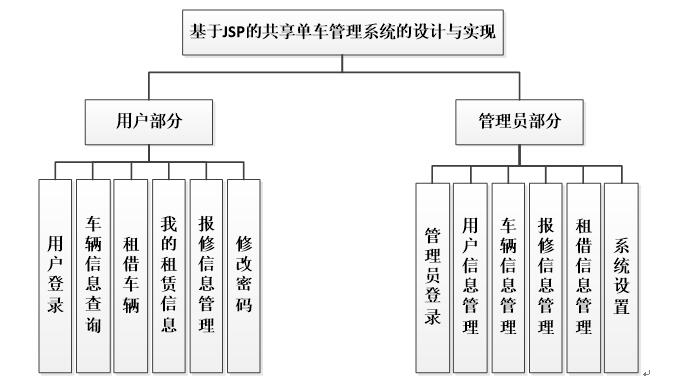 Javamysql基于jsp的共享单车管理系统 Servlet(javaweb共享单车软件工程结构图 Csdn博客
