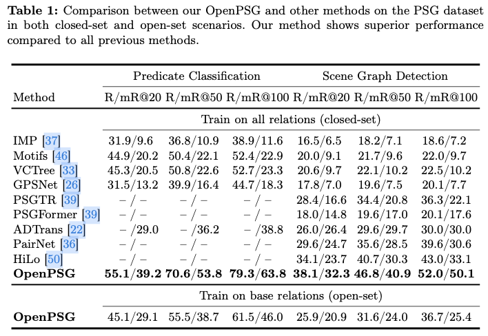 ECCV‘24 | OpenPSG：离AGI再进一步，首个开放环境关系预测框架_open-set panoptic scene graph generation via large-CSDN博客