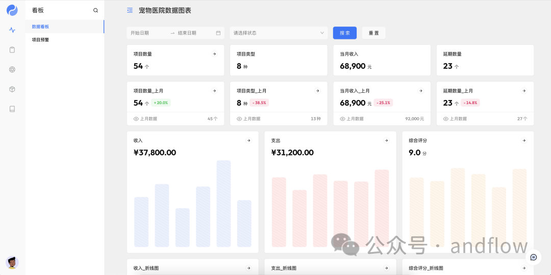 【GitHub项目推荐--6.6K Star，一款基于Golang的开源低代码应用程序引擎】【转载】_6.6kstar 开源-CSDN博客