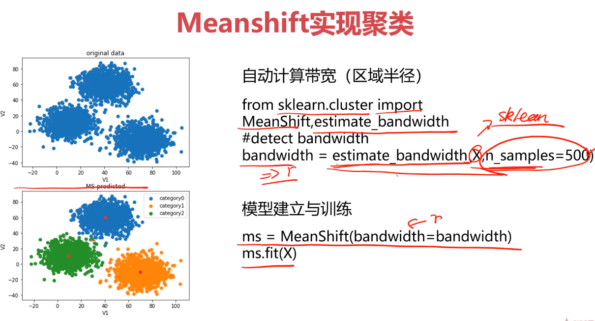 Meanshift 实现聚类_meanshift色彩聚类数量-CSDN博客
