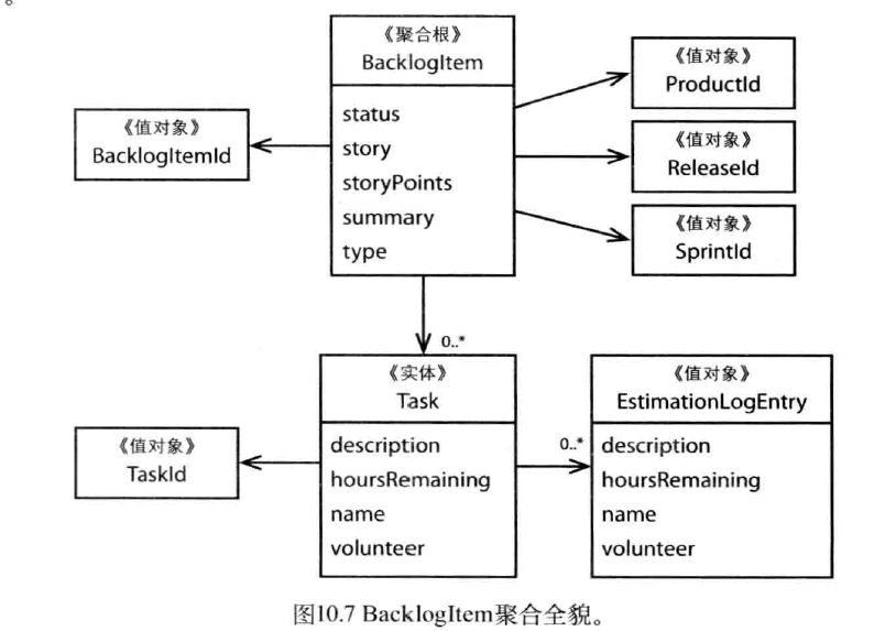 java ddd_DDD小结 - java随记 - BlogJava-CSDN博客