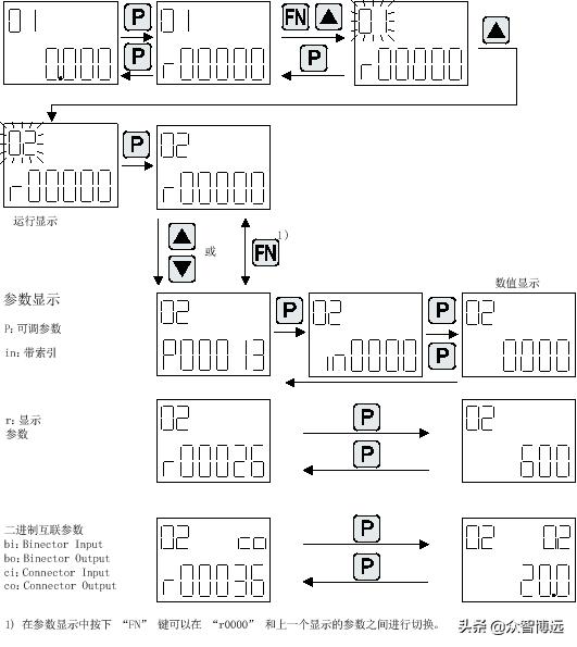 西门子bop20显示电流_西门子S120变频器BOP20 的显示和操作-CSDN博客