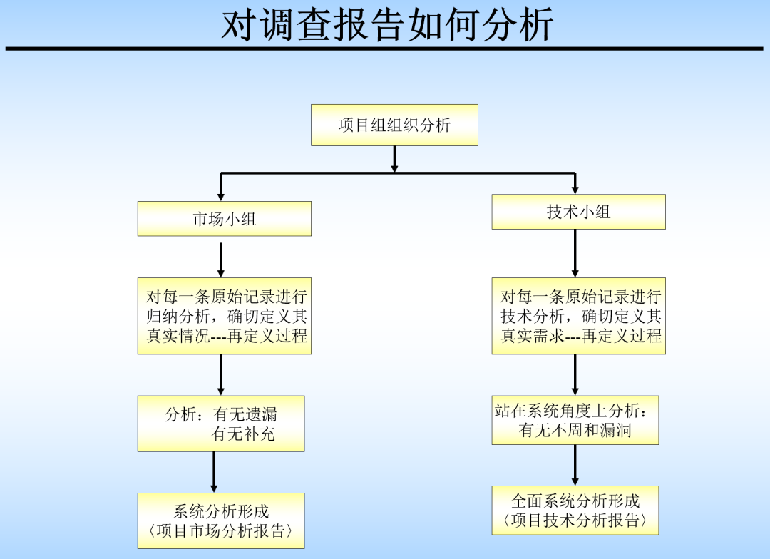 IPD 5. 史上最全的华为IPD集成产品开发流程各阶段操作指引_lite-ipd 流程-CSDN博客