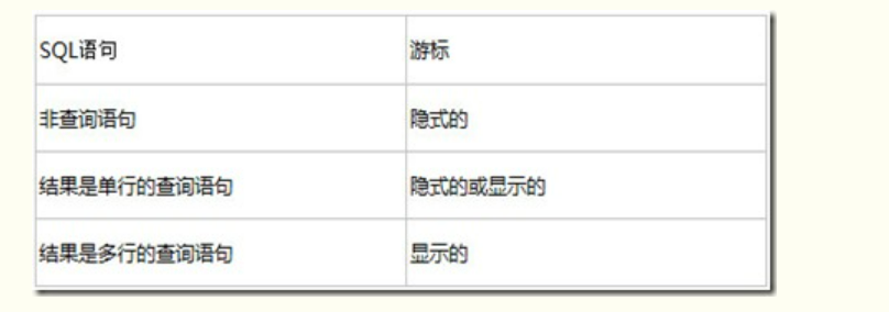 Plsql篇之游標的使用plsql游标可以在哪用 Csdn博客