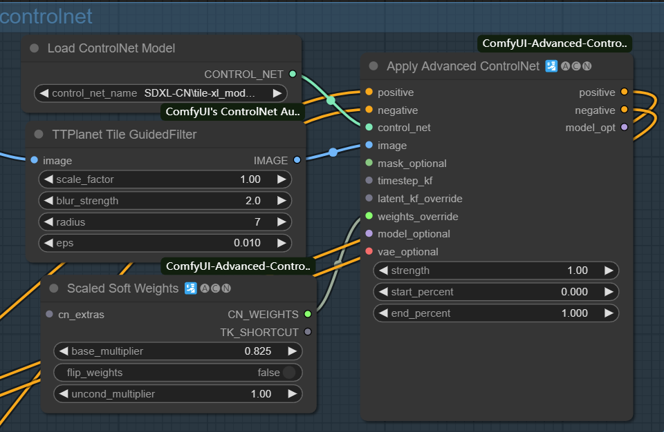 comfyui替换电商模特工作流，模特们要真的要失业了吗？_inpaintmodelconditioning-CSDN博客