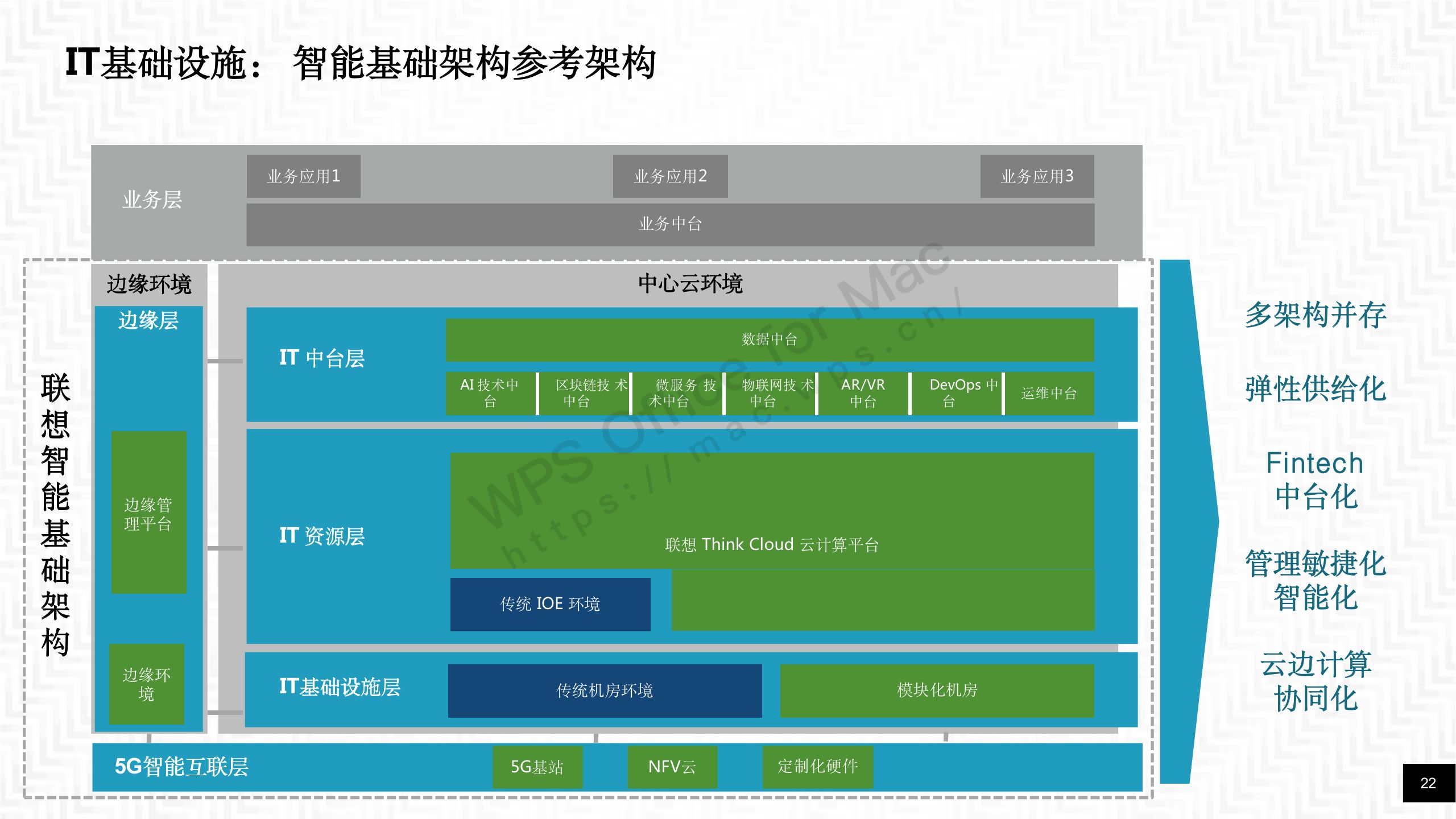 5G+AI数字化智能工厂建设解决方案_5g+智慧工厂-CSDN博客