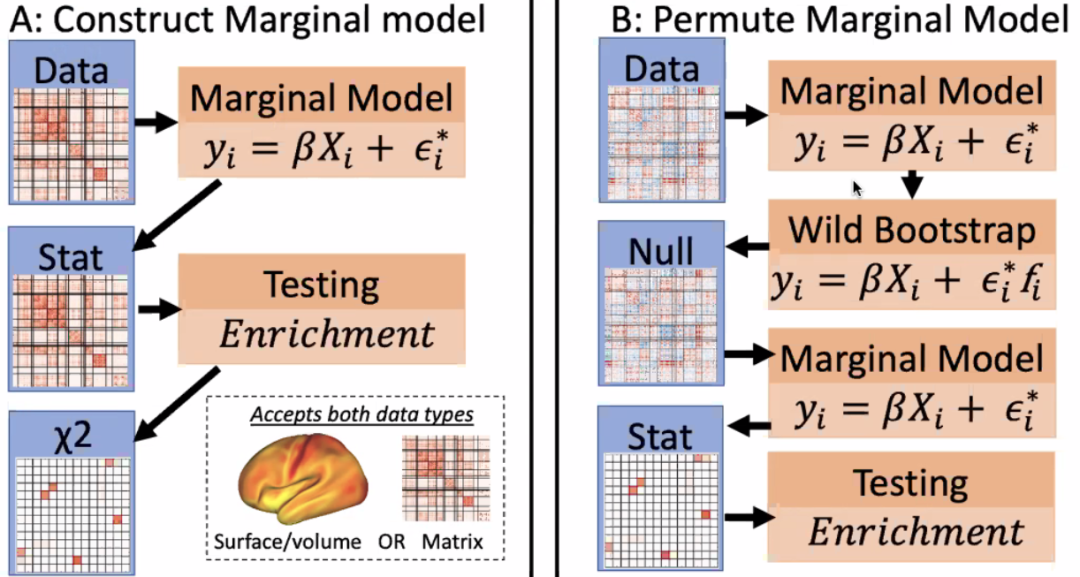 STAT | Sandwich Estimatorfor neuroimaging data-CSDN博客