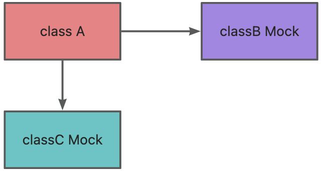 软件测试——Mockito教程_jmockit-CSDN博客