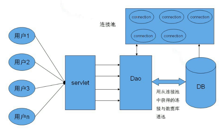 Mysql增删改查优化数据库增删改查及优化 Csdn博客