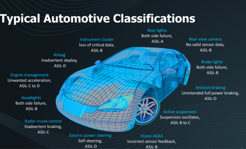 网络安全问题如何冲击智能汽车全产业链_iso 24089和r156-CSDN博客