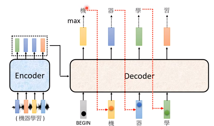 Transformer_encoder可以直接输入向量吗-CSDN博客