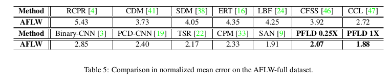 PFLD：高精度实时人脸关键点检测算法-CSDN博客