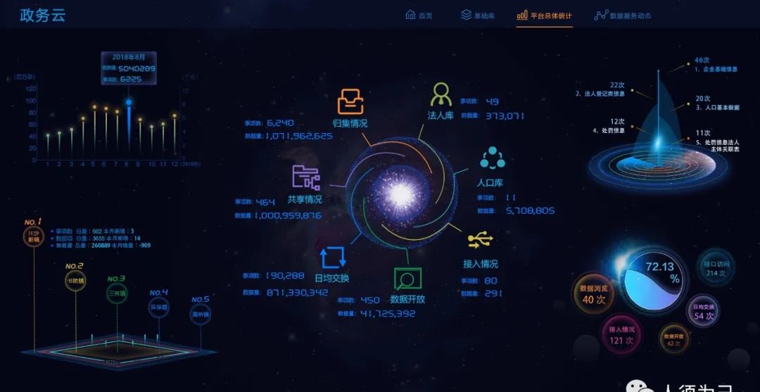 Echarts 大屏可视化基于 Vueecharts 大屏可视化数据平台weixin39769183的博客 Csdn博客 