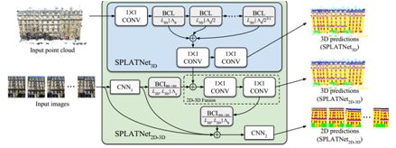 CVPR2018 | 3D视觉_modeling facial geometry using compositional vaes-CSDN博客