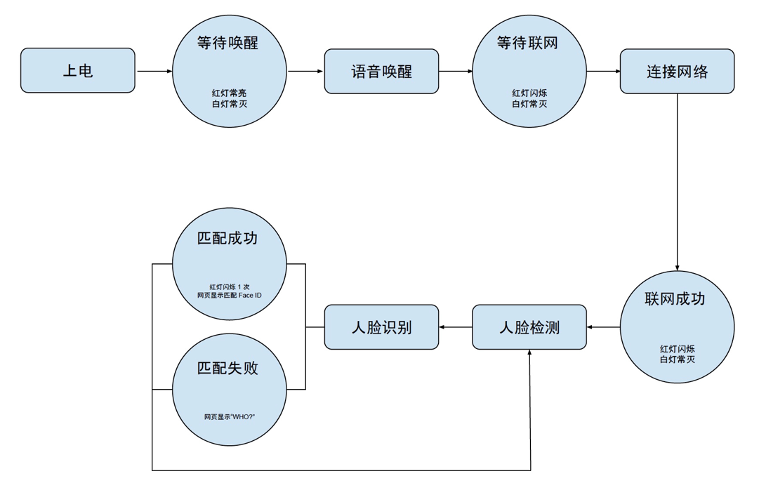 ESP-EYE开发板简介和快速入门_esp-eye dout和din-CSDN博客